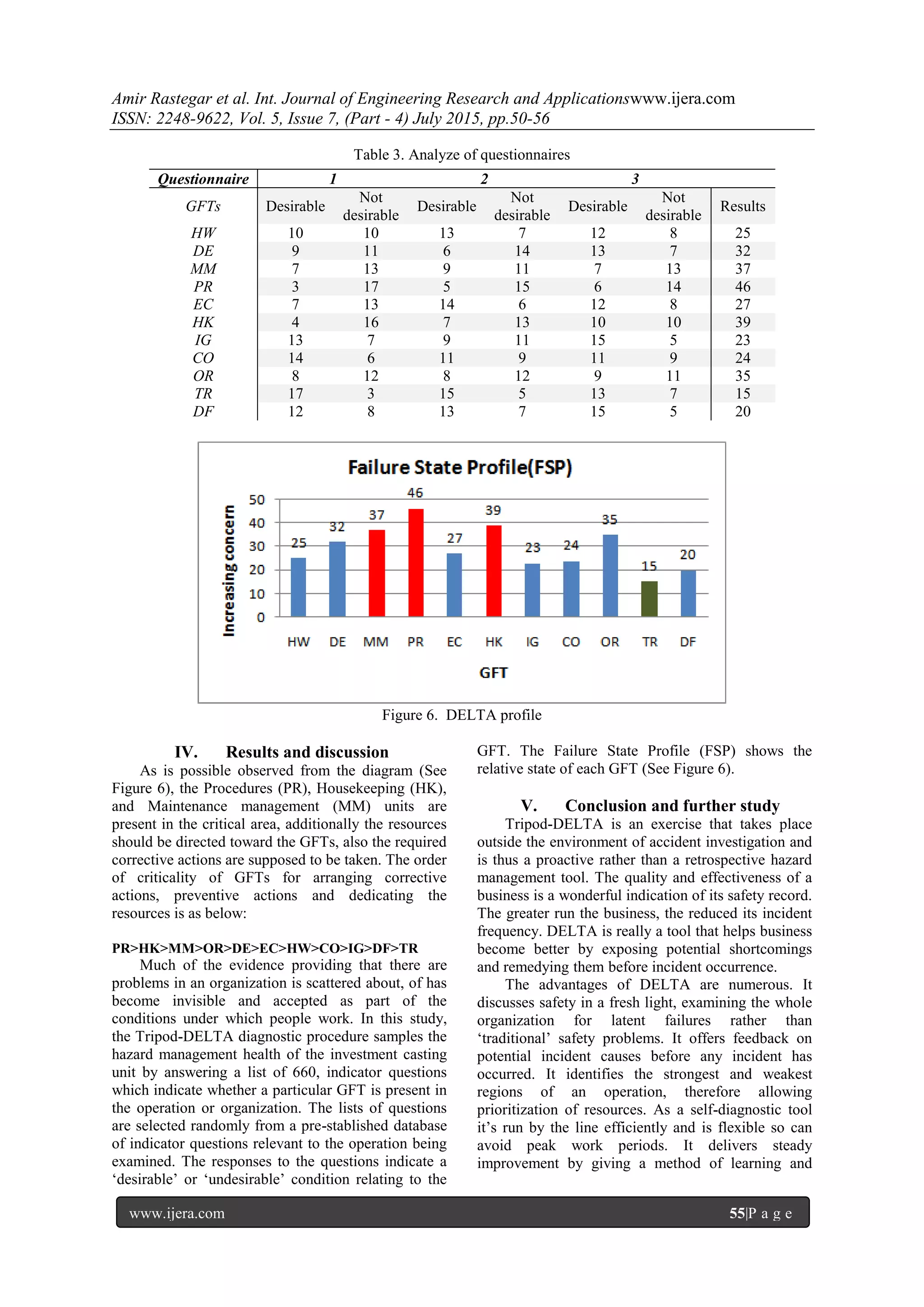 Determination of the most important General Failure Types based on ...