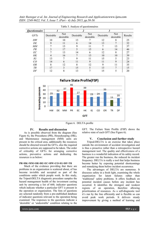 Determination of the most important General Failure Types based on ...