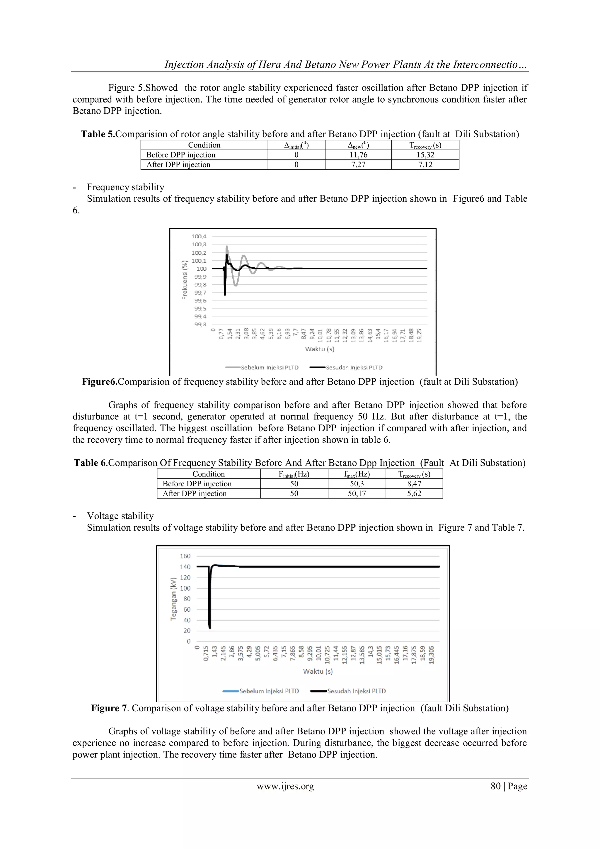 Injection Analysis of Hera And Betano New Power Plants At the ...