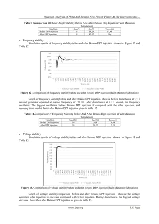 Injection Analysis of Hera And Betano New Power Plants At the Interconnection System in Edtl of ...