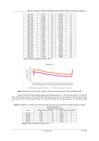 Injection Analysis of Hera And Betano New Power Plants At the ...