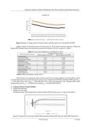 Injection Analysis of Hera And Betano New Power Plants At the Interconnection System in Edtl of ...