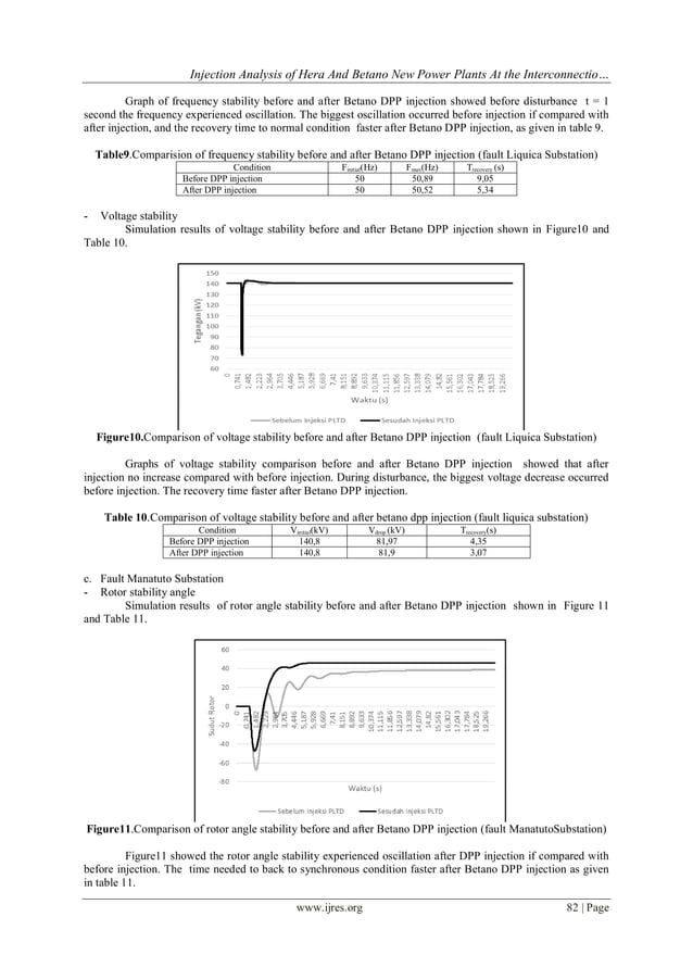 Injection Analysis of Hera And Betano New Power Plants At the Interconnection System in Edtl of ...