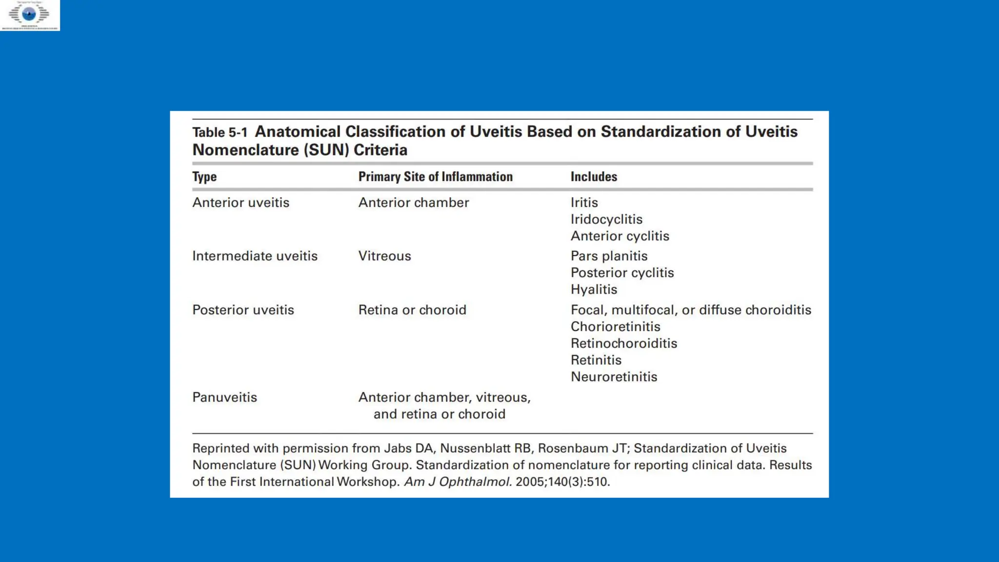 INTERMEDIATE_UVEITIS presentation dhir hospital bhiwani.pptx