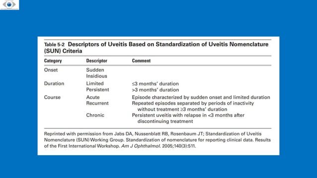 INTERMEDIATE_UVEITIS presentation dhir hospital bhiwani.pptx
