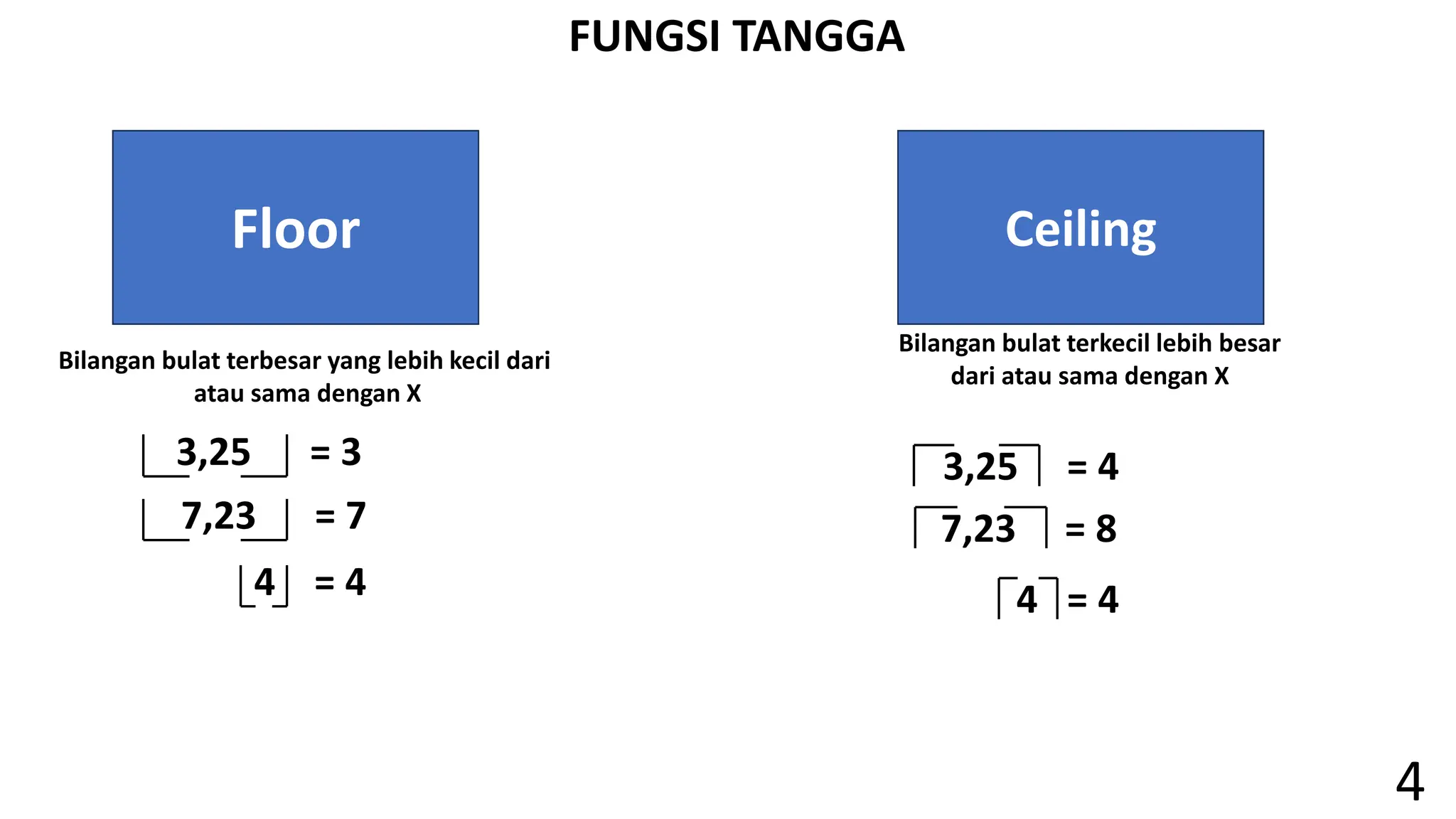 Materi Fungsi Tangga kelas 9 semester ganjil.pdf