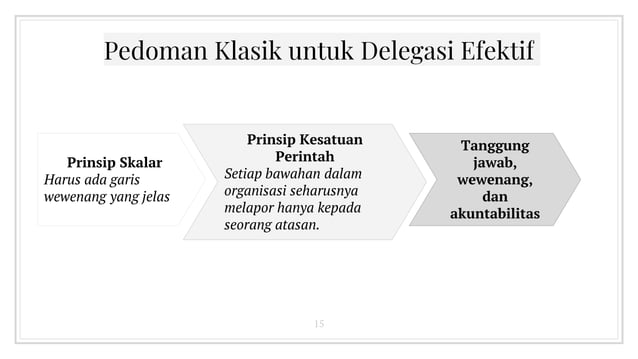 kekuasaan wewenang delegasi dan tanggung jawab | PPT