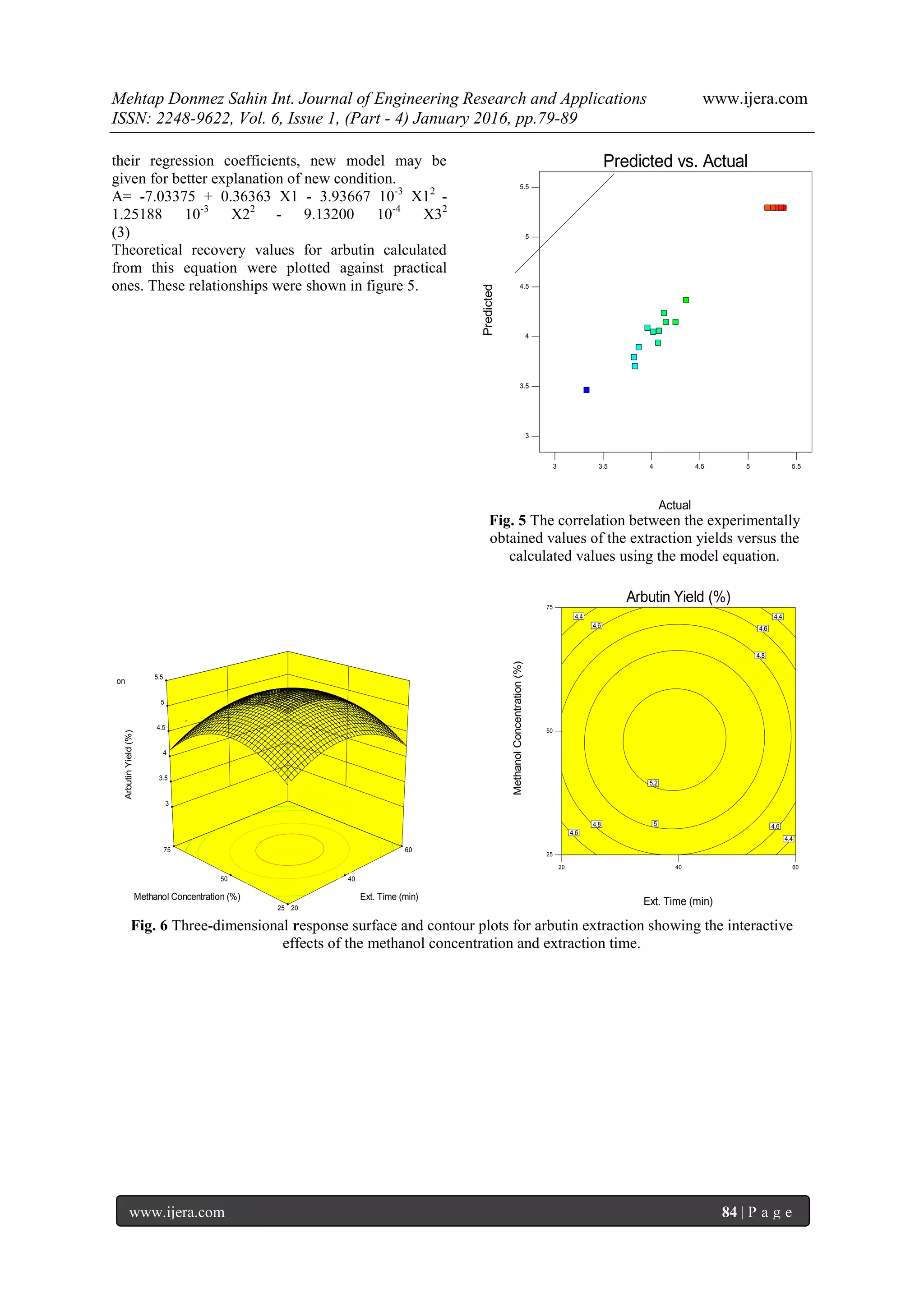 Optimization of Ultrasound-Assisted Extraction of Arbutin from Leaves ...