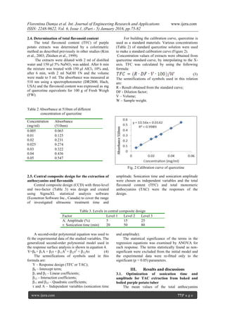 Total Monomeric Anthocyanin and Total Flavonoid Content of Processed ...