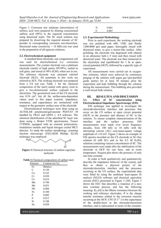 Corrosion Inhibition of Carbon Steel In Sulfuric Acid by Sodium ...