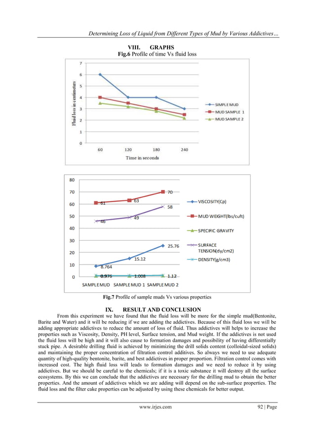 Determining Loss of Liquid from Different Types of Mud by Various ...