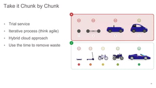 Drake Lundstrom: How not to do a cloud migration | PPT