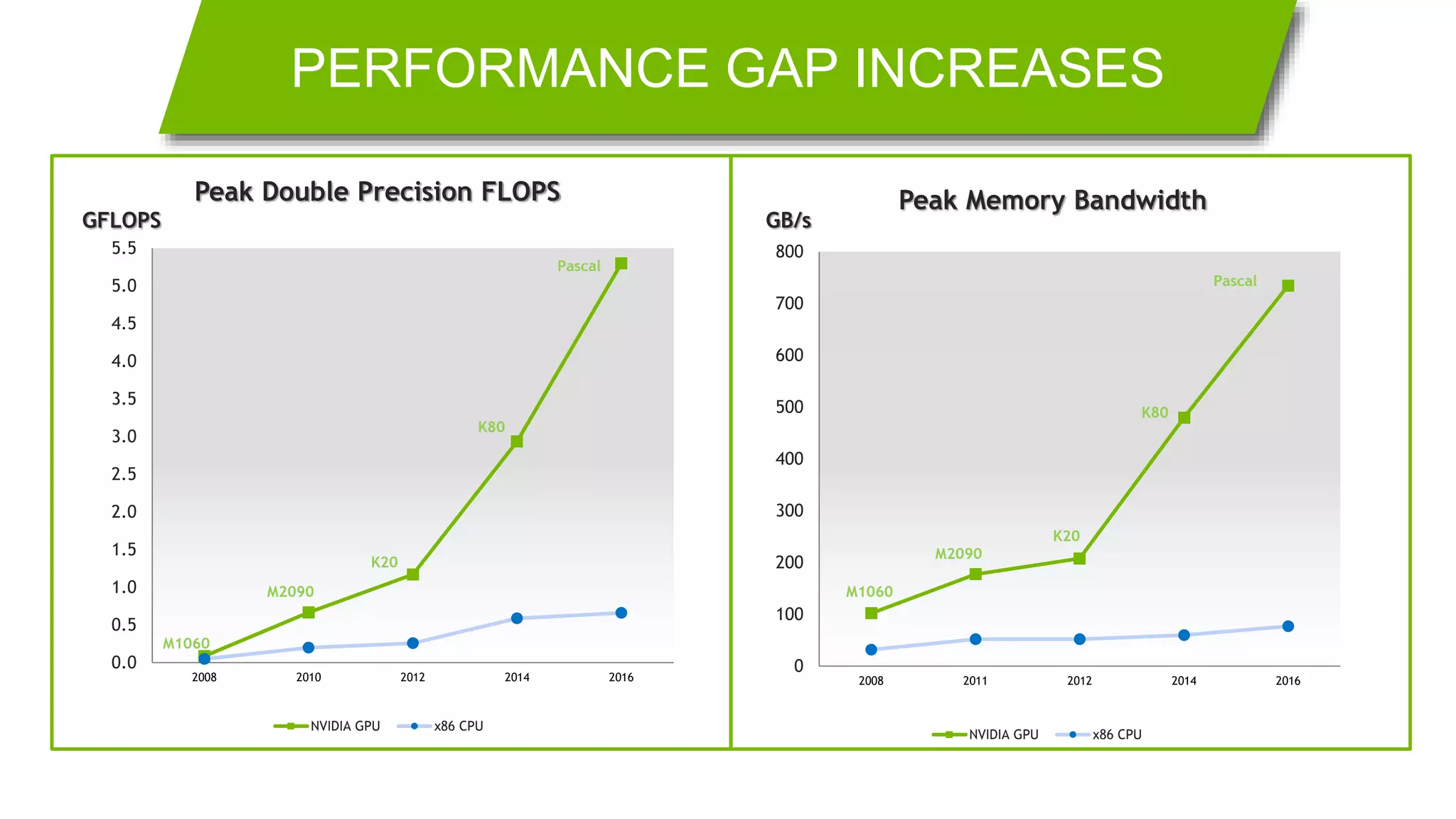 The Potential of GPU-driven High Performance Data Analytics in Spark | PPT