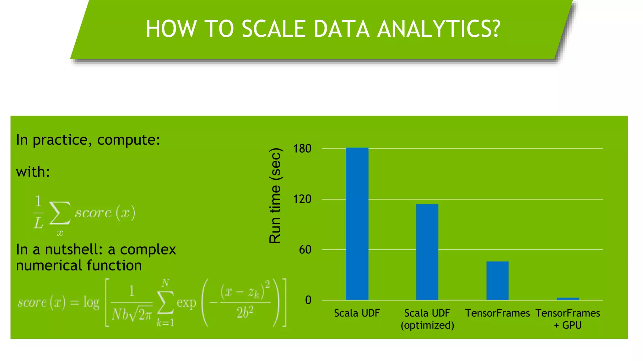 The Potential of GPU-driven High Performance Data Analytics in Spark | PPT