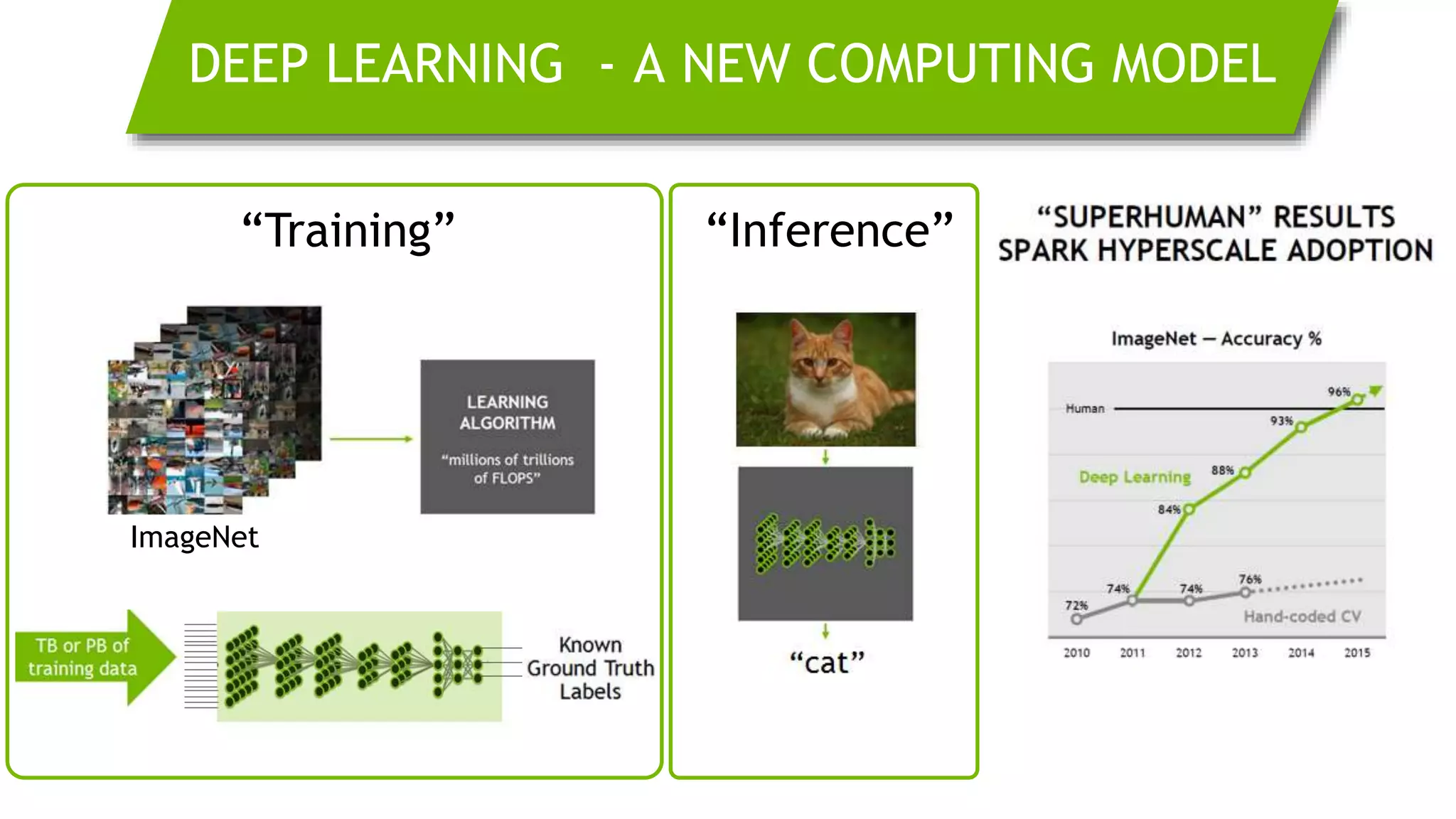 The Potential of GPU-driven High Performance Data Analytics in Spark | PPT