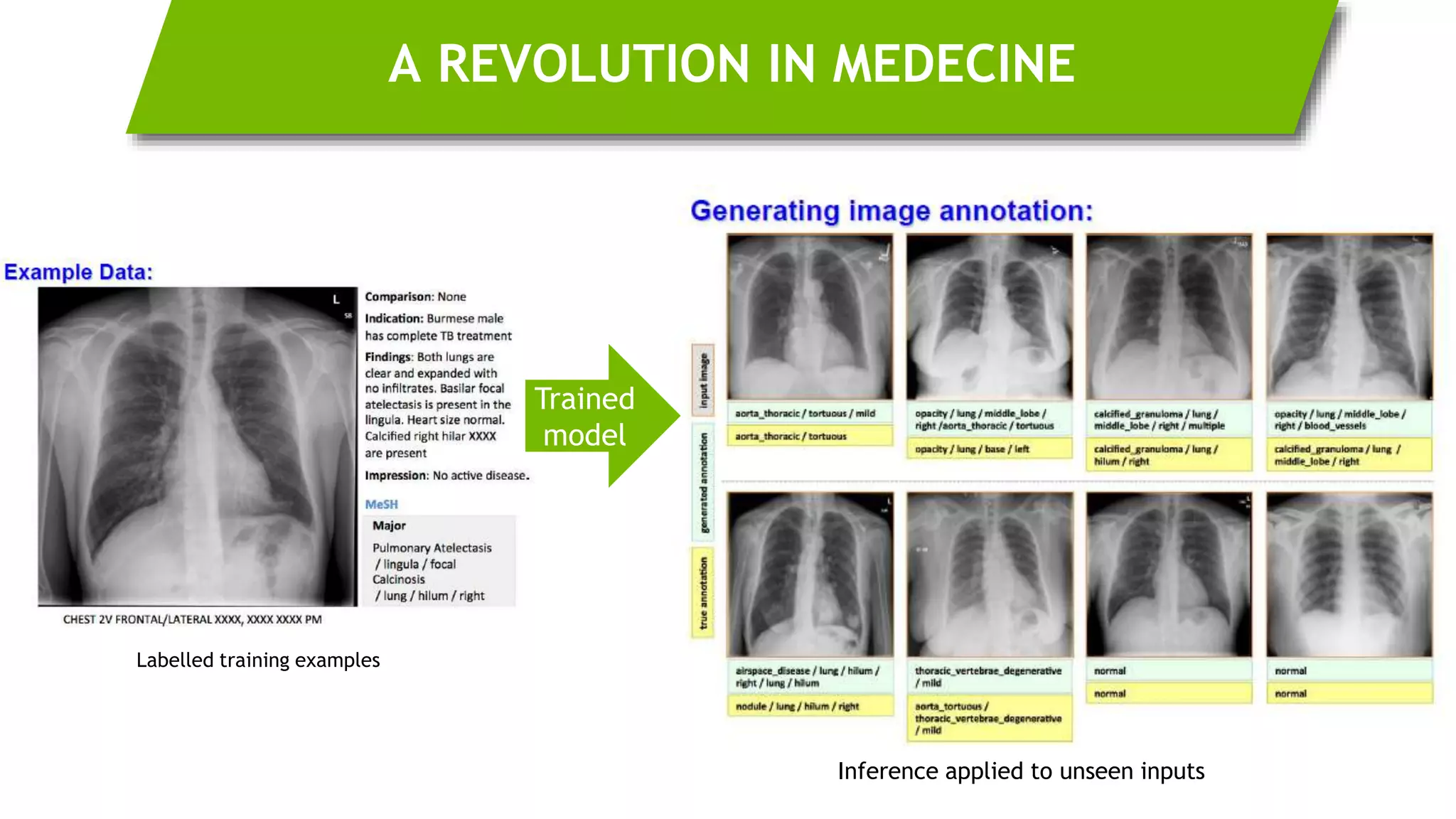 The Potential of GPU-driven High Performance Data Analytics in Spark | PPT