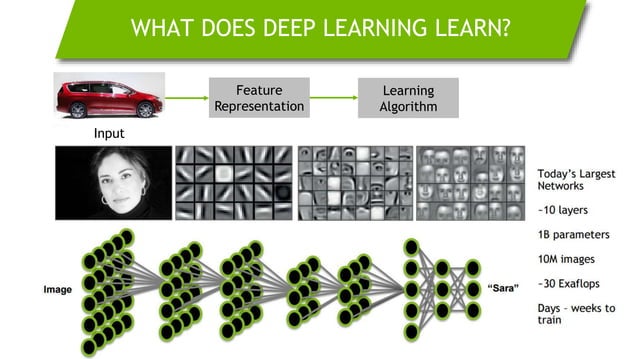 The Potential of GPU-driven High Performance Data Analytics in Spark | PPT