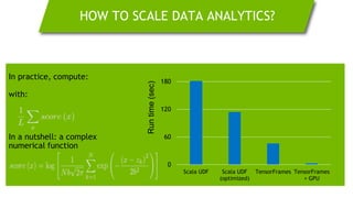 The Potential of GPU-driven High Performance Data Analytics in Spark | PPT