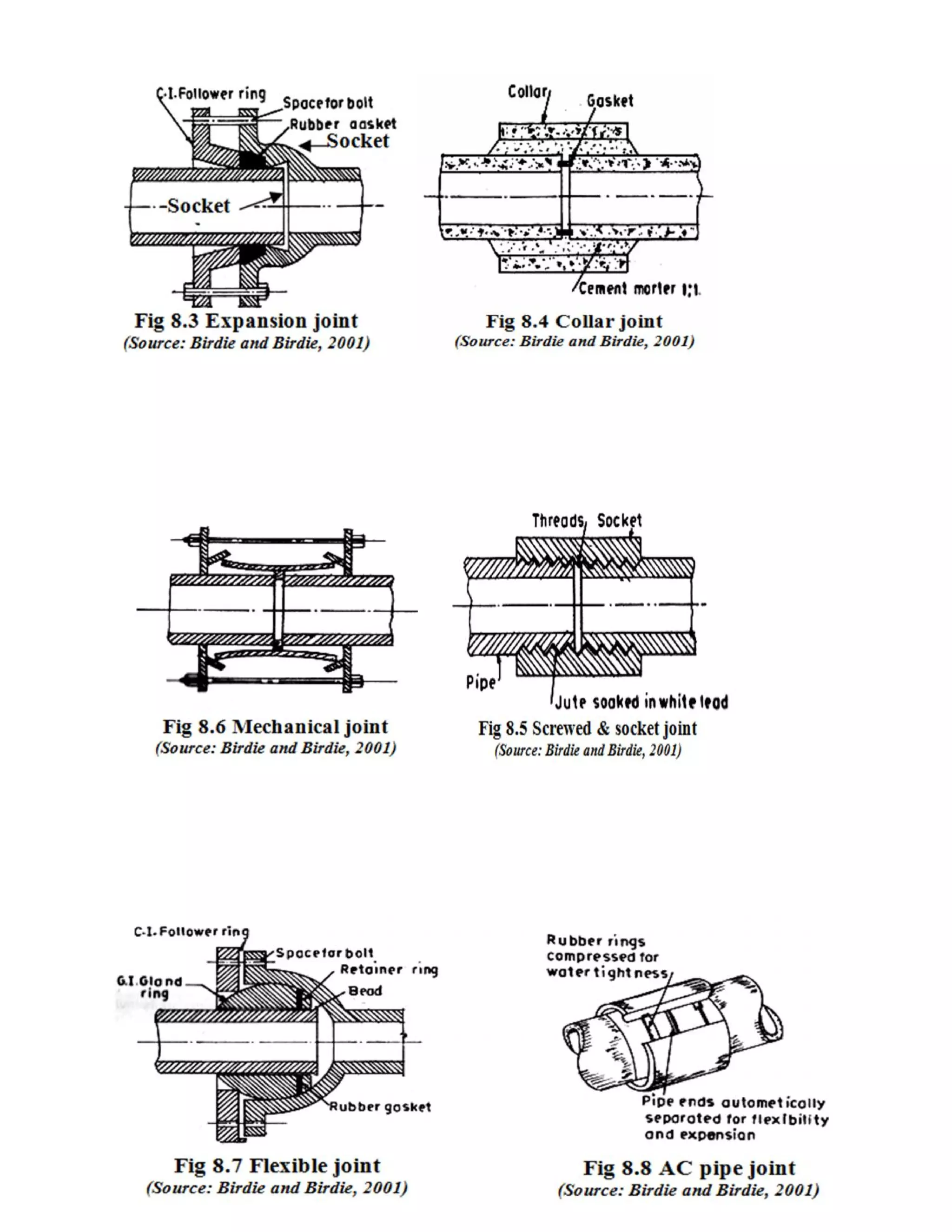 Chapter 7 conveyance of water | PDF