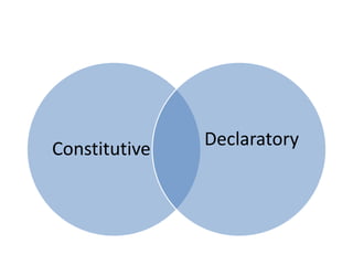 Lecture 8 & 9 criteria of statehood and territorial sovereignty | PPT