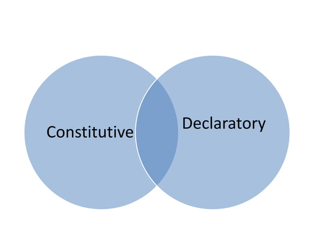 Lecture 8 & 9 criteria of statehood and territorial sovereignty | PPT