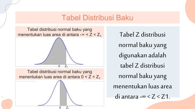 K6_INDRALAYA_DISTRIBUSI NORMAL_STATISTIKA PENDIDIKAN.pptx