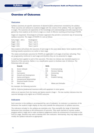 pdhpe syllabus | PDF