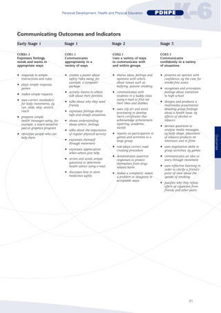pdhpe syllabus | PDF