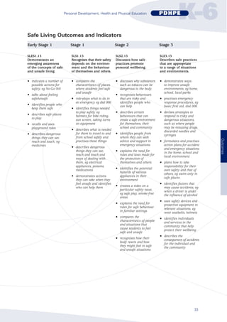 pdhpe syllabus | PDF