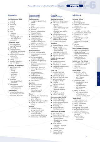 pdhpe syllabus | PDF