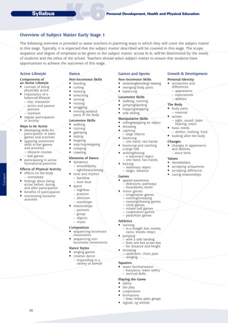 pdhpe syllabus | PDF