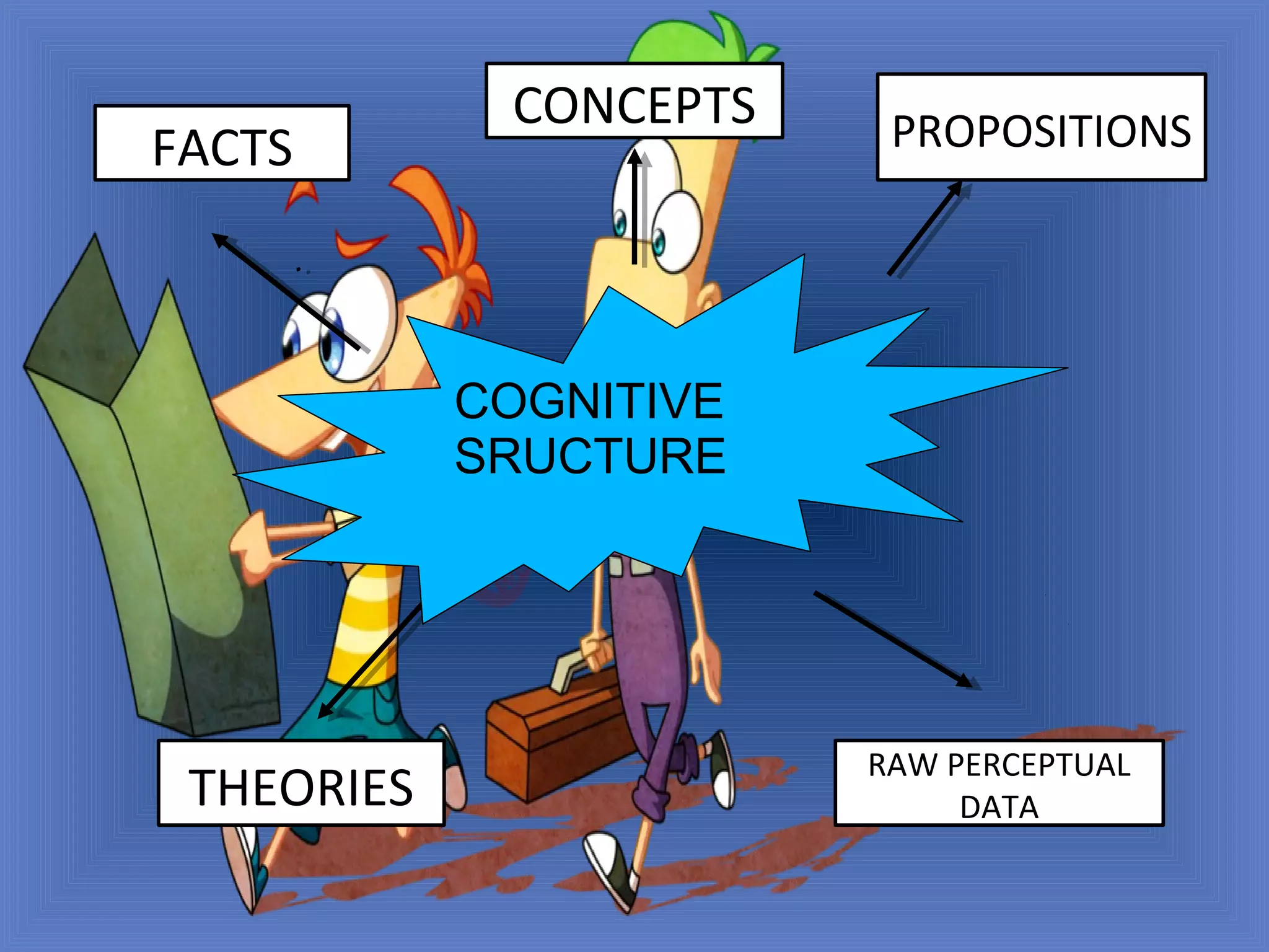 Ausubel's Subsumption Theory | PPT