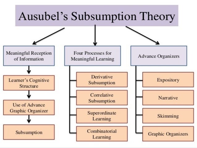 Ausubel's Subsumption Theory