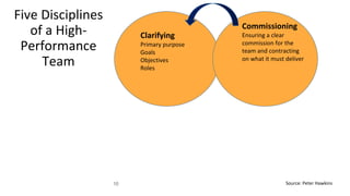 Leadership Team Coaching and Its Benefits | PPTX
