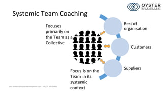 Leadership Team Coaching and Its Benefits | PPTX