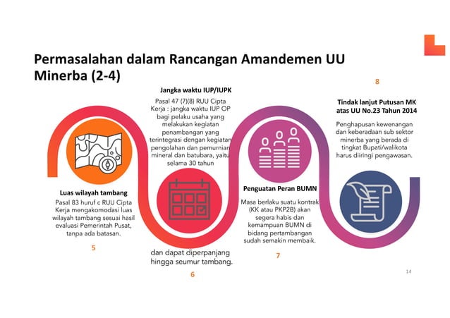 K7-RJ-20200515-121607-7204 pembahasan minerba.pdf