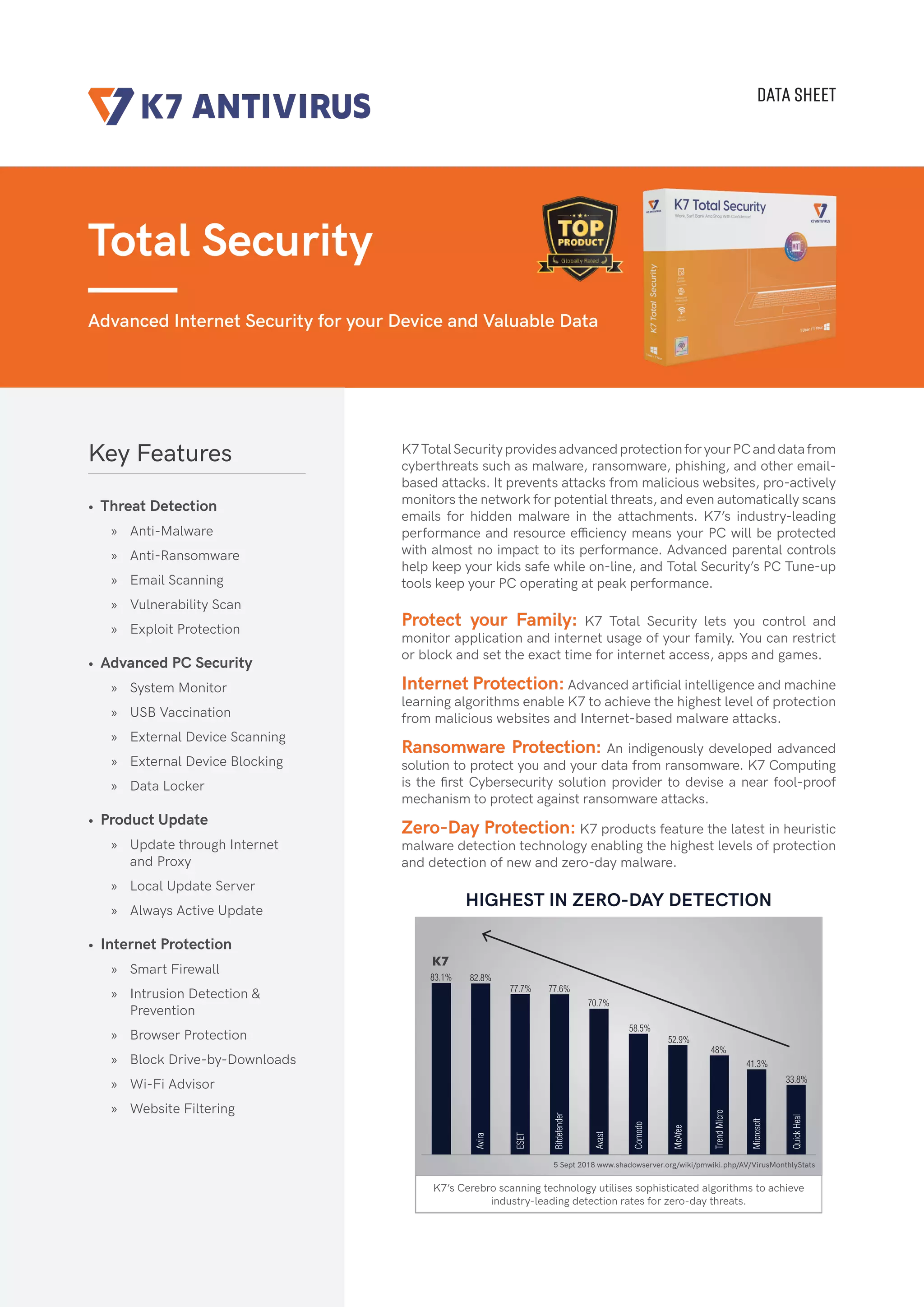 K7 Total Security Datasheet | PDF
