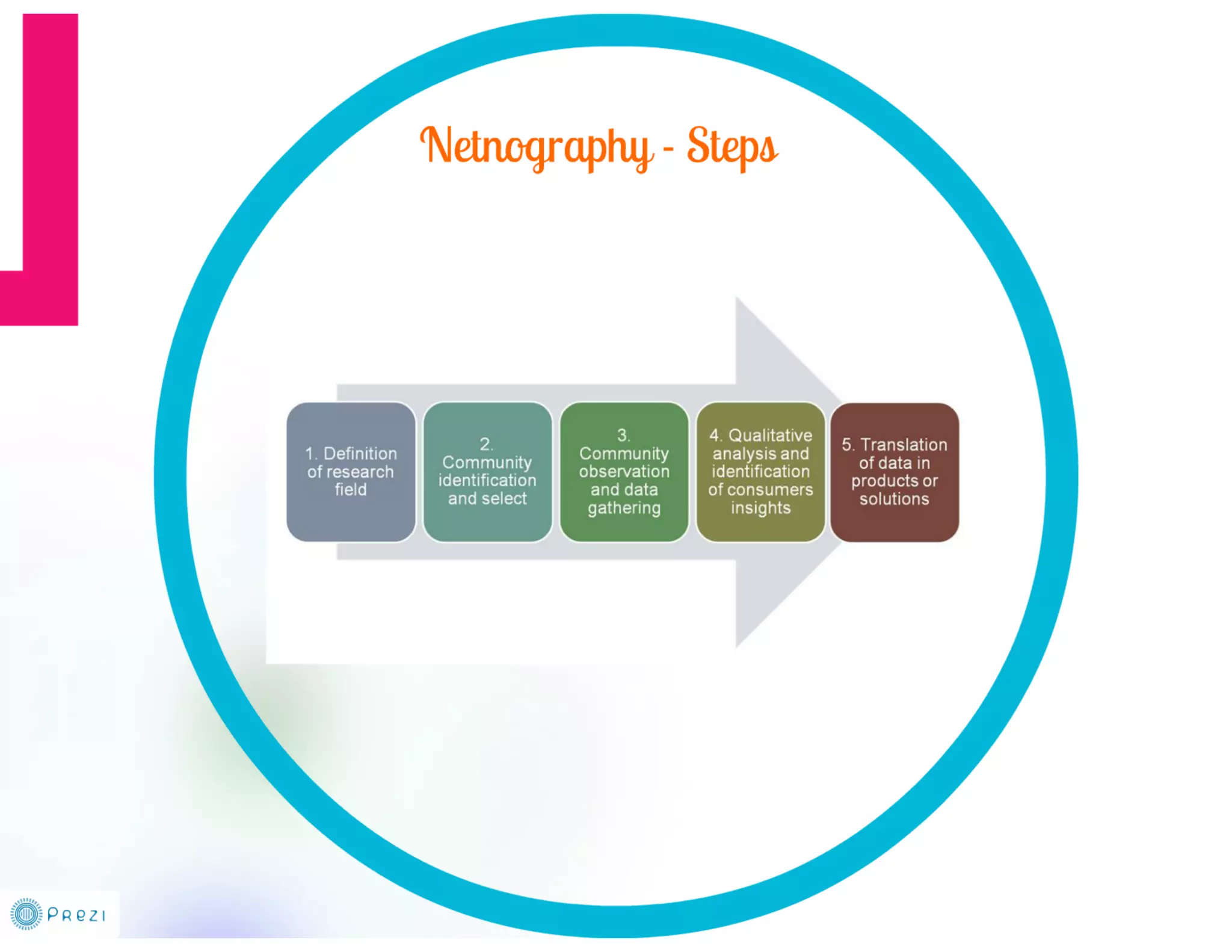Market Data Collection Methods Ppt