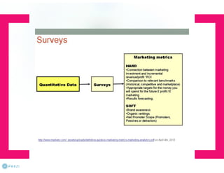 Market data collection methods | PPT