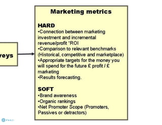 Market data collection methods | PPT