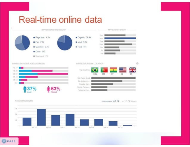 Market Data Collection Methods Ppt