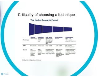 Market data collection methods | PPT