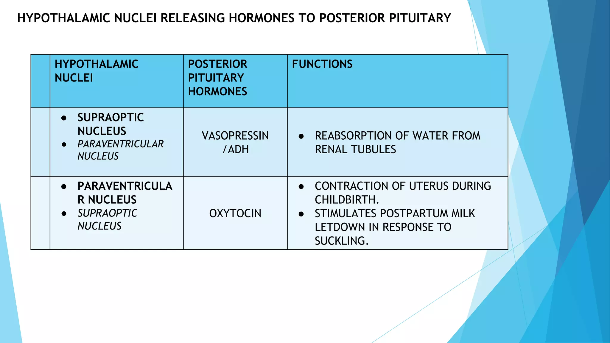 HYPOTHALAMIC_HORMONES_IN_HEALTH_AND_DISEASE.pptx