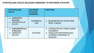 HYPOTHALAMIC_HORMONES_IN_HEALTH_AND_DISEASE.pptx