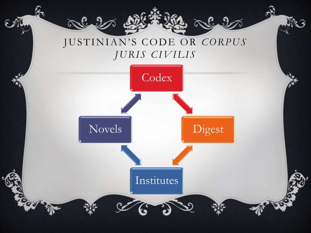 Principles of Roman Law: Justinian Code and its Development | PPTX ...