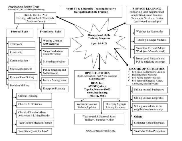 Youth program flowchart | PPT Youth program flowchart | PPT