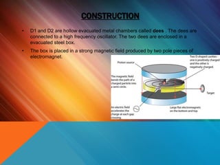 Physics project on cyclotron class 12th | PPTX