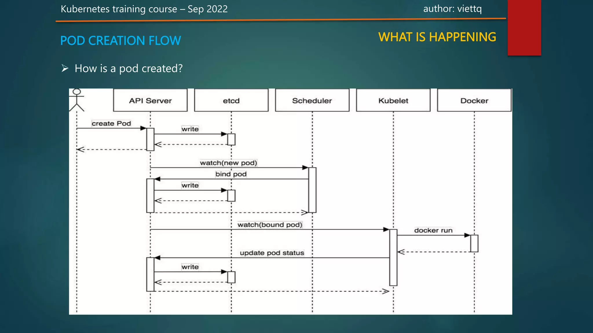 k8s-course-session01-overview.pptx