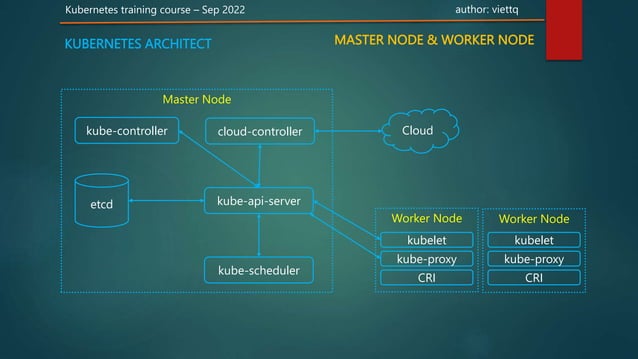 k8s-course-session01-overview.pptx