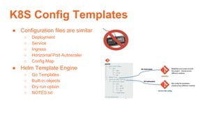 Deploying Microservices - Makefiles, K8S Config Templates, Git ...